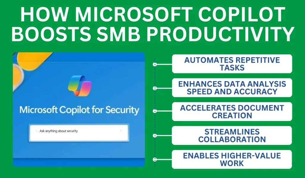 Microsoft 365 Copilot: Boost SMB Productivity & Security